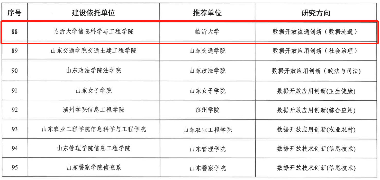 临沂大学and普开数据共同申报 山东省物流行业数据开放创新应用实验室”成功获批 普开数据